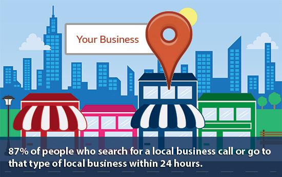 Why Local Businesses Need Websites More than Ever in 2019 - Fair Marketing