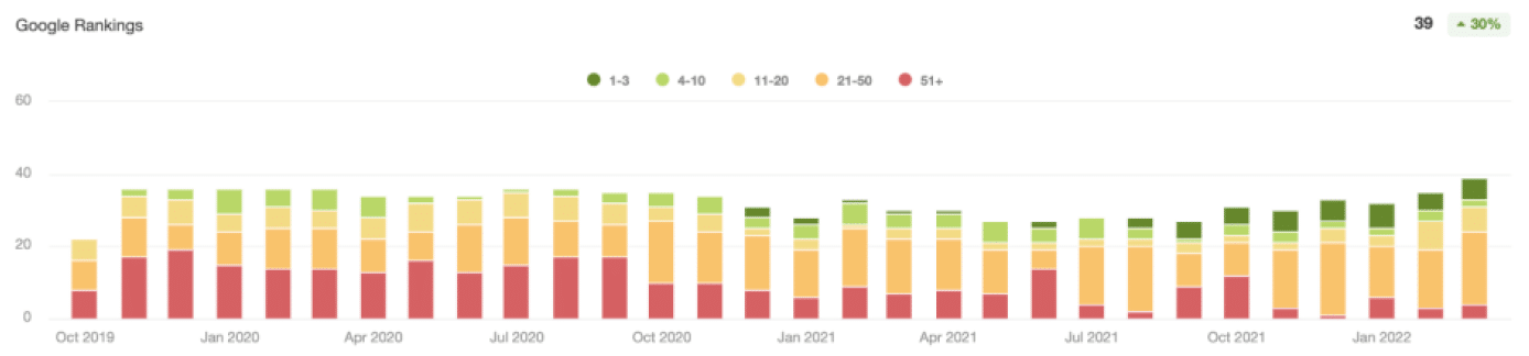 CASE STUDIES - Fair Marketing